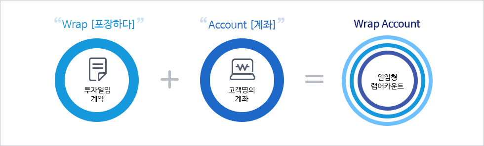Wrap 소개 | 신한투자증권 [d25]